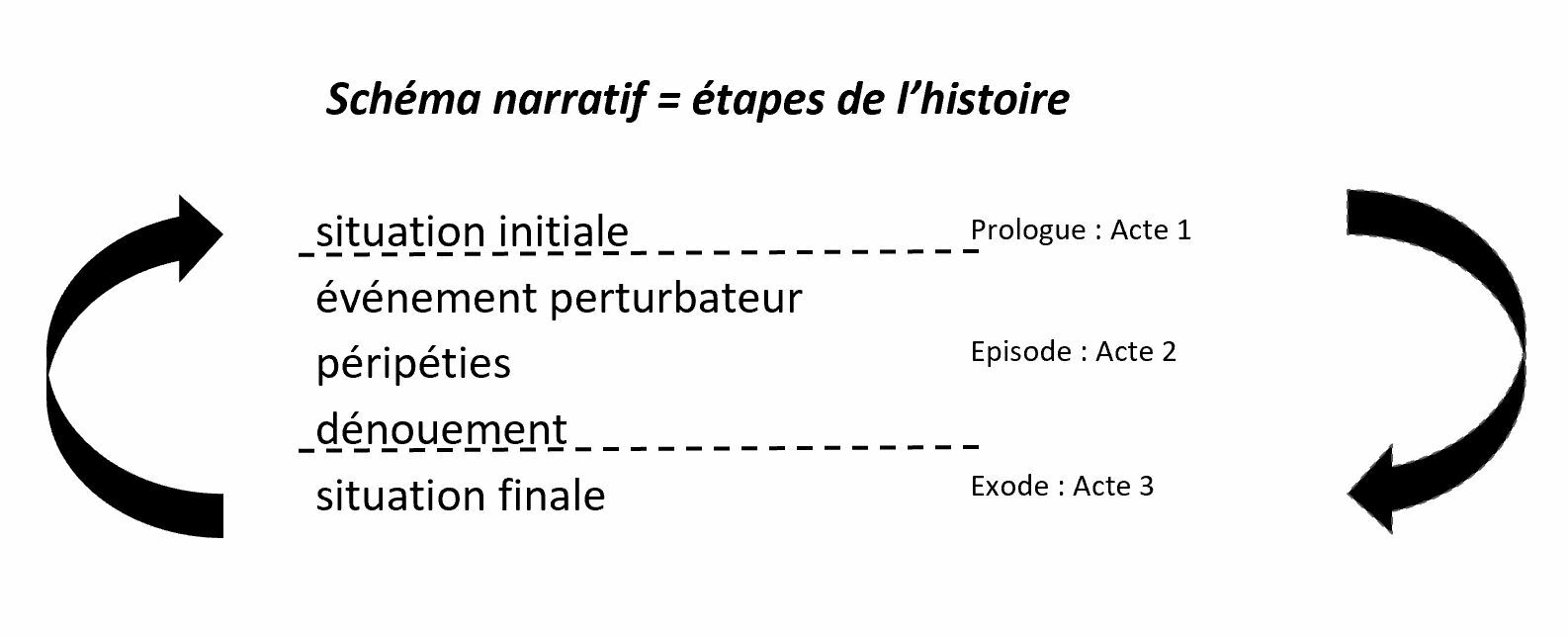 Structure d'un webdocumentaire