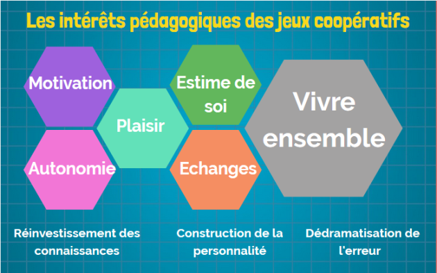 Objectifs pédagogiques