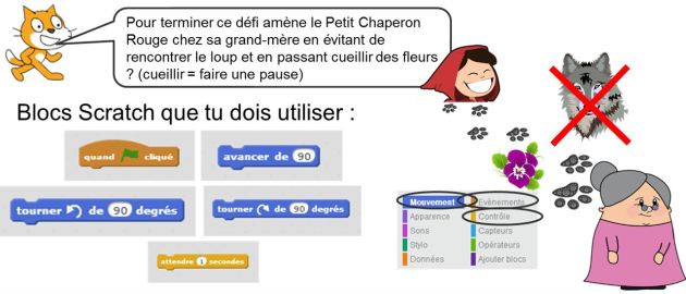 Le codage avec les robots aux Cycles 1 et 2, et au Cycle 3 avec Scratch ...