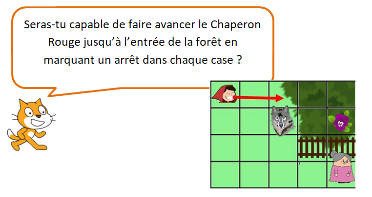 L'application ou la plate-forme Scratch