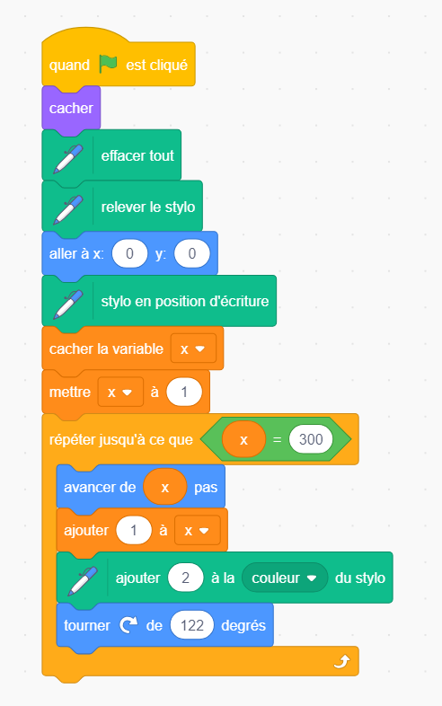L'application ou la plate-forme Scratch