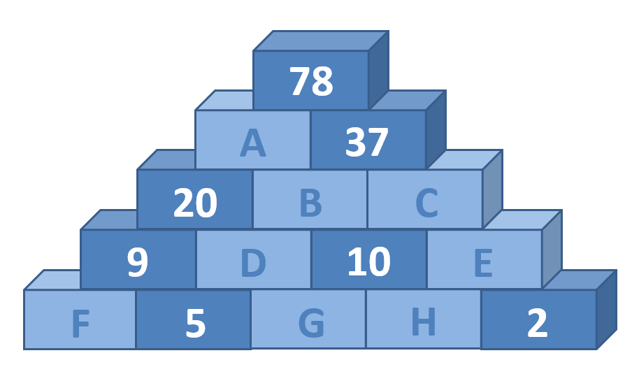 Défis mathématiques confinement