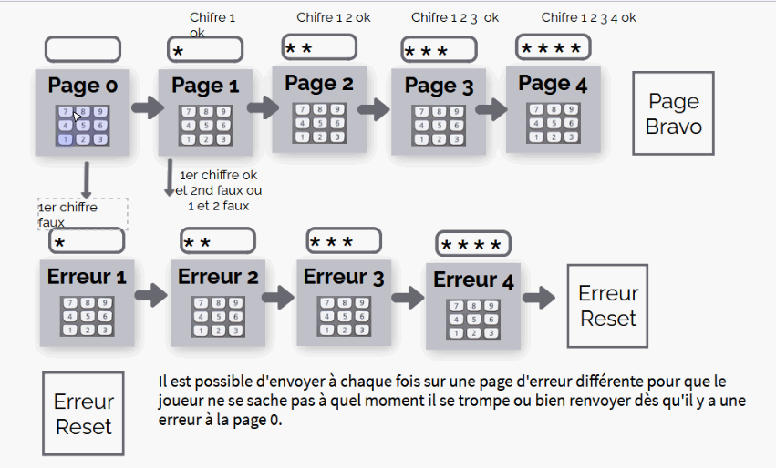 Créer un cadenas dans Genially