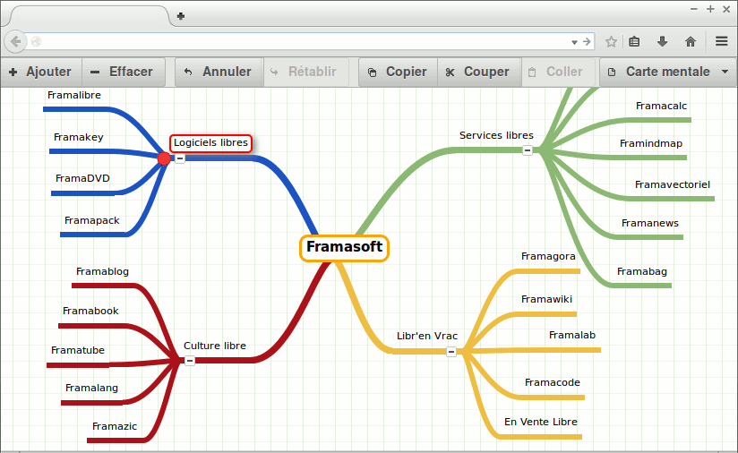 Présentation d'outils et de typologies d'utilisations [Programmation ]
